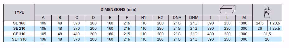 FORAS SE160T V.380 ELETTROPOMPA CENTRIFUGA | LP Shop