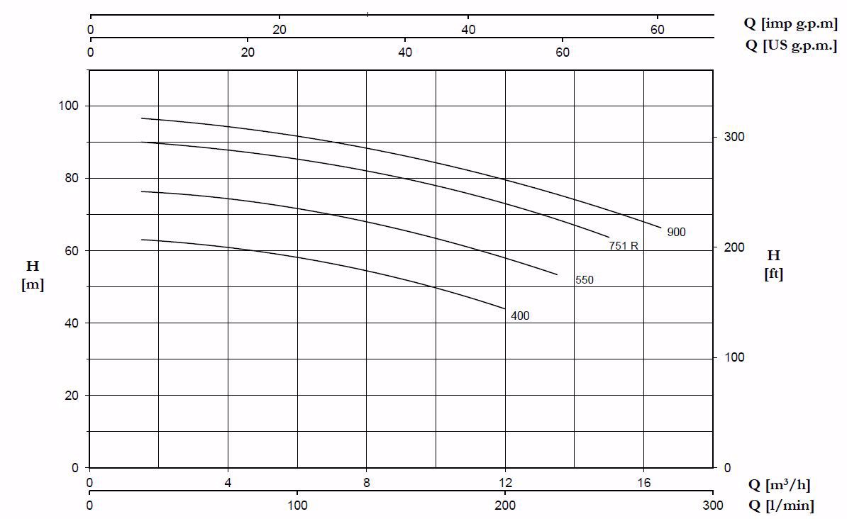 FORAS KB400/1T V.380 ELETTROPOMPA CENTRIFUGA | LP Shop