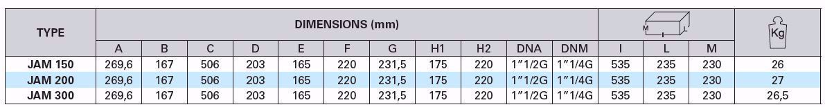 FORAS JAM150T V.380 ELETTROPOMPA AUTOADESCANTE | LP Shop